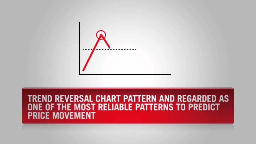 Understanding Chart Patterns in Technical Analysis