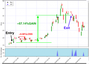 Why Your Entry and Exit Strategy is Crucial in Successful Forex Trading
