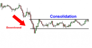 Why Your Entry and Exit Strategy is Crucial in Successful Forex Trading