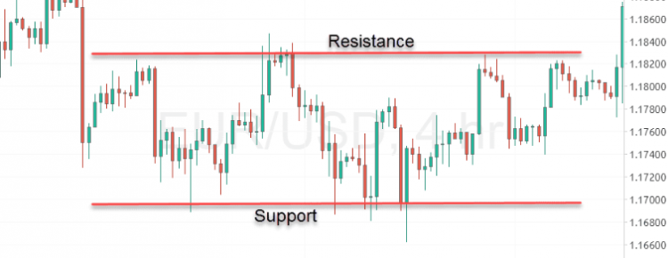 Why Your Entry and Exit Strategy is Crucial in Successful Forex Trading