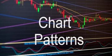 Basic Chart Patterns For Successful Technical Analysis
