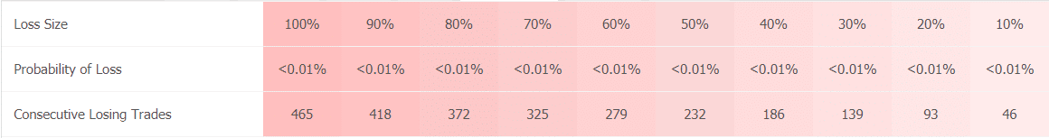 Perfect Trend System Review
