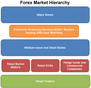 Here Is What You Need To Know About Market Makers