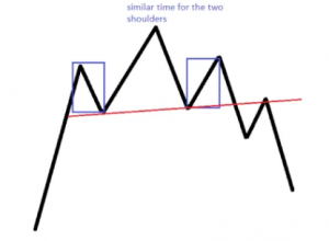 15 Chart Patterns in Forex Trading That Every Serious Trader Should Know