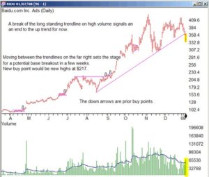 The Greatest Traders and Investors in History: Dan Zanger