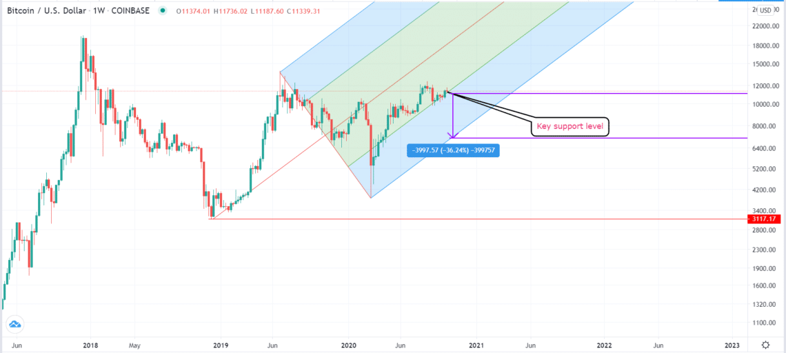 Forex Trading Tools: Andrews Pitchfork In Trading