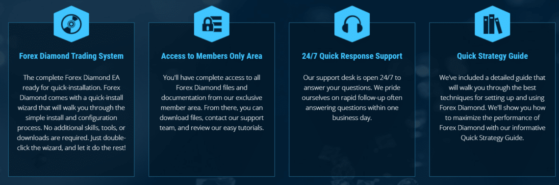 Forex Diamond Review