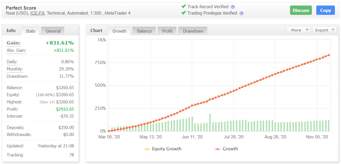 Perfect Score Review