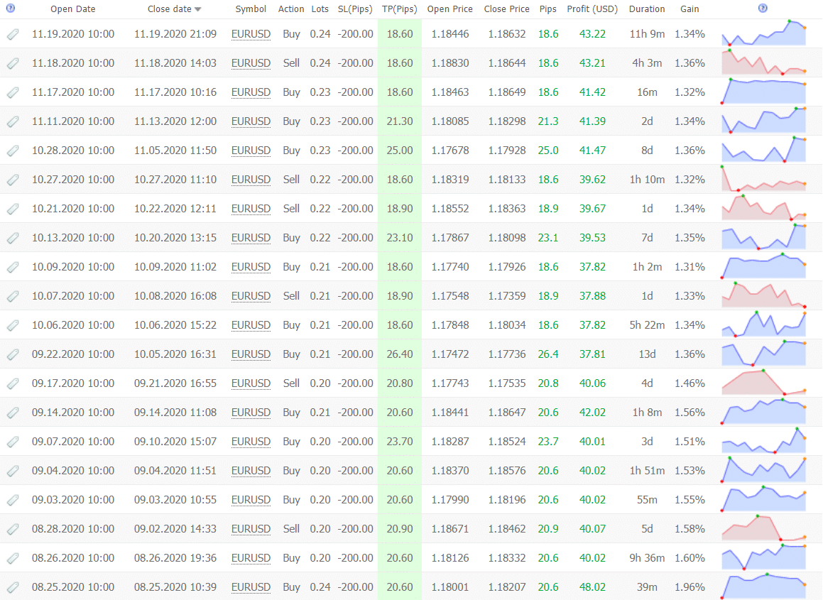 Perfect Score Review