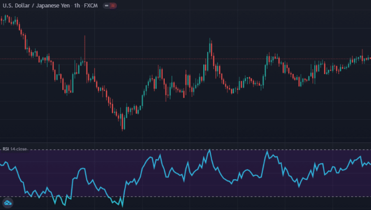 An Introduction To Forex Indicators