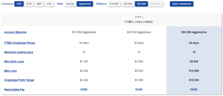 FTMO Review: A Forex Prop Firm Worth Considering