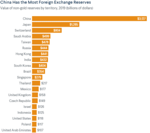 The US Dollar Is Global. Even Sovereign Countries Use It as Official ...