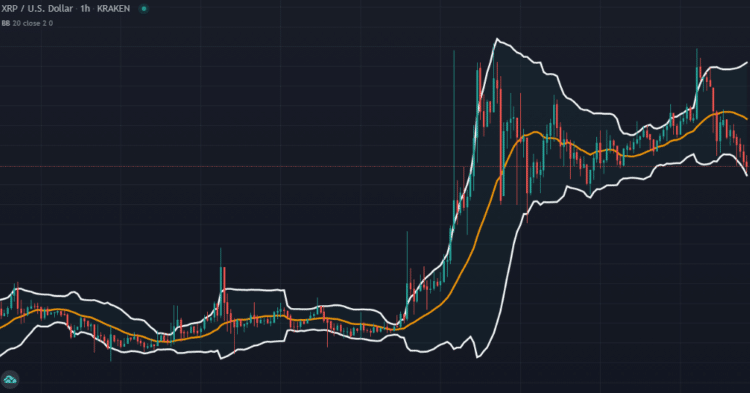 An Introduction to Volatility Indicators in Forex
