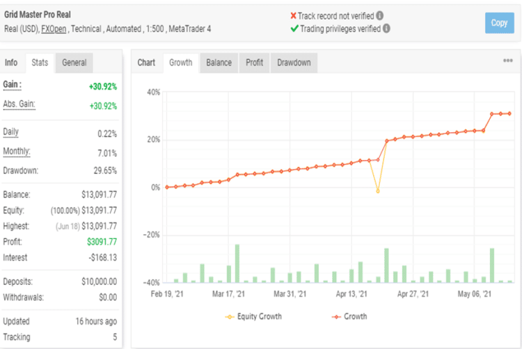 Grid Master Pro Review