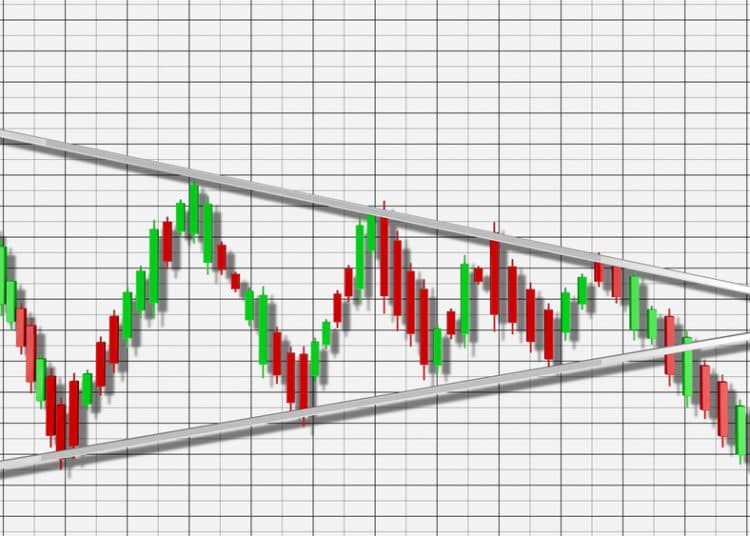 Inverted Scallops in Forex Chart Patterns: Step by Step Guide