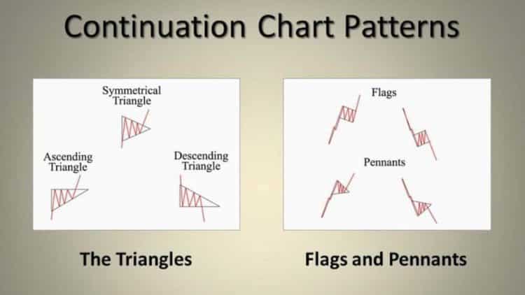 What Are Pennant Chart Patterns in Forex: Step by Step Guide