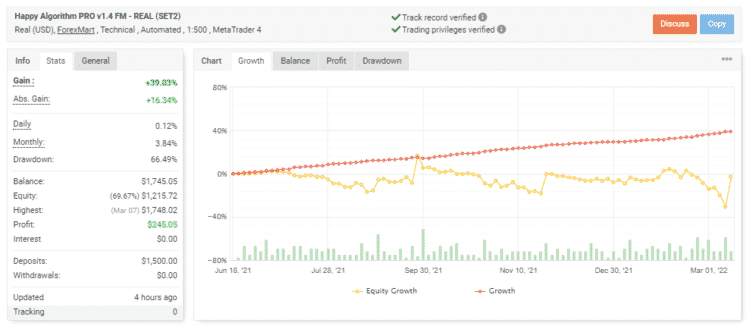Happy Algorithm PRO Review