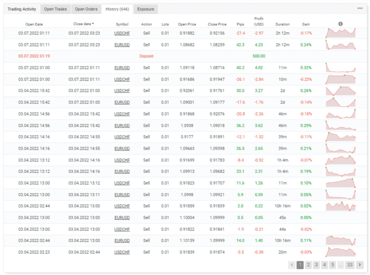 Happy Algorithm PRO Review