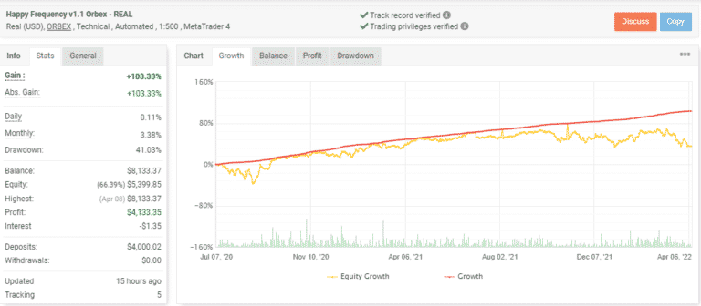 Happy Frequency Review